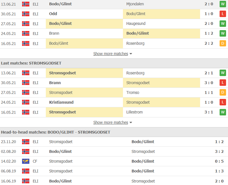 Soi kèo, nhận định Bodo Glimt vs Stromsgodset, 23h00 ngày 16/6